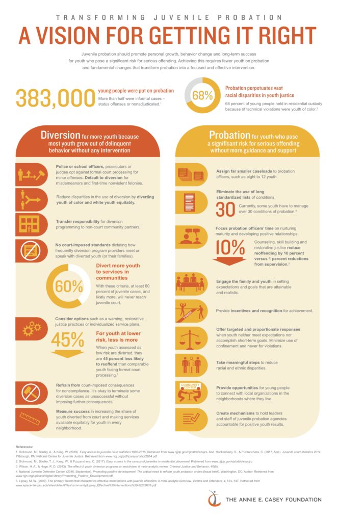 Juvenile Probation: Getting It Right - The Law Offices of David A. Stein